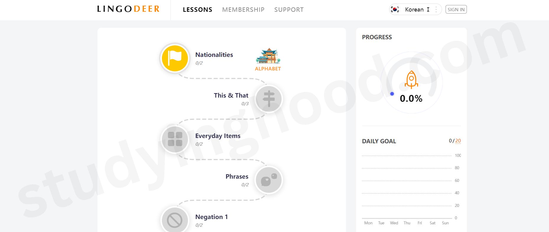 Lingodeer Review 2024: Should You Choose It? (Comparison With Duolingo ...