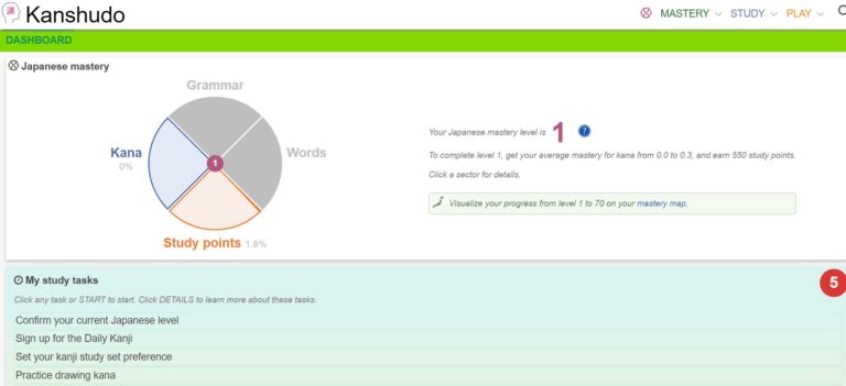 Kanshudo Review 2024: Boring But Useful - Cherish Study